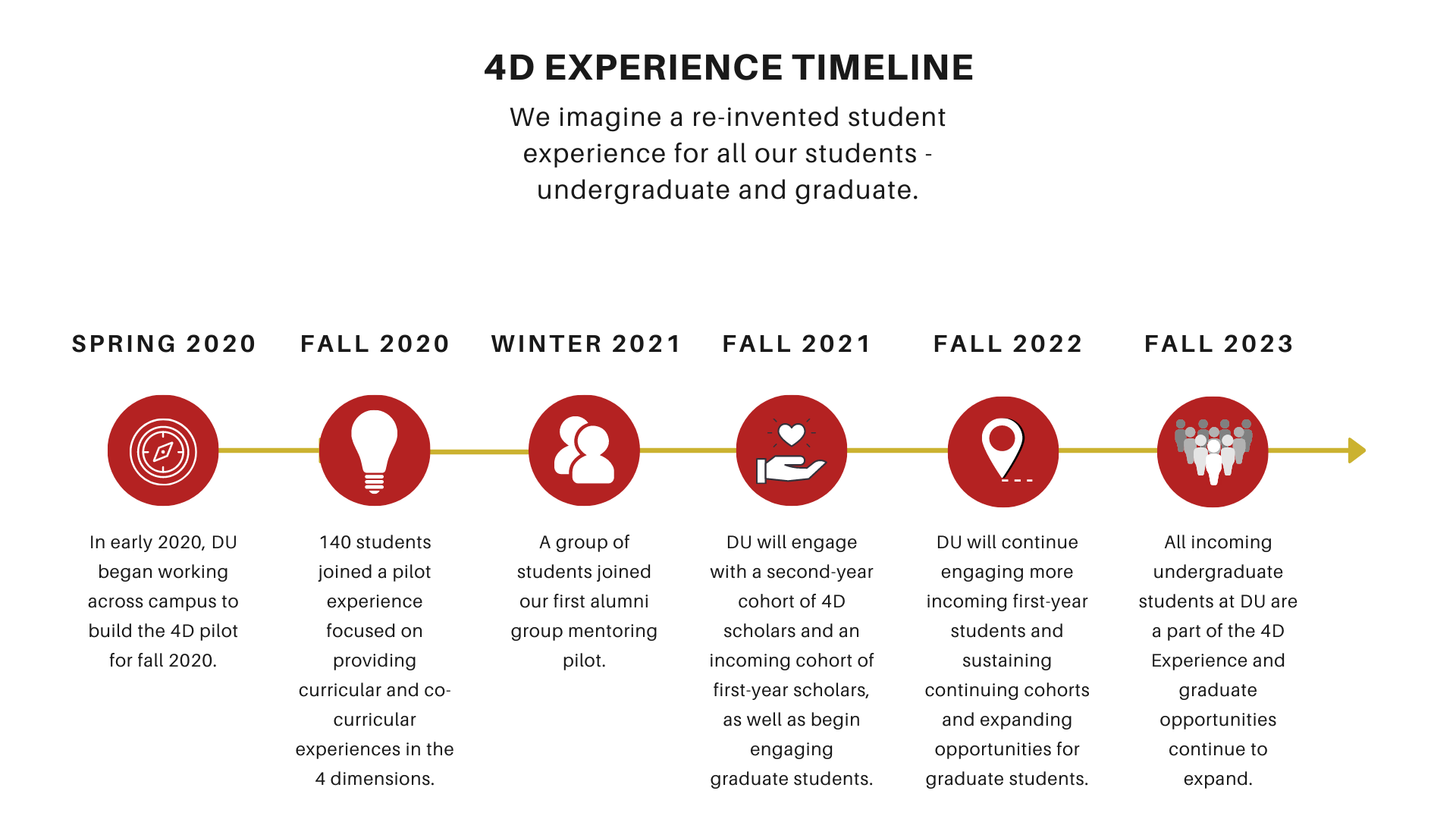 4D Experience | University of Denver