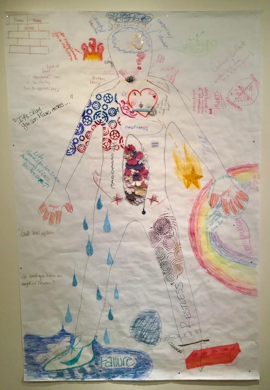 Body Mapping Resource Page | University of Denver