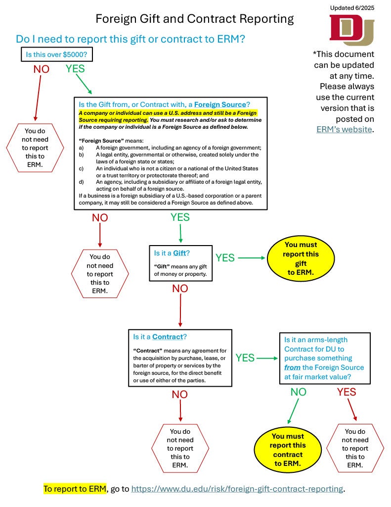 Foreign Gift & Contract Reporting | University of Denver