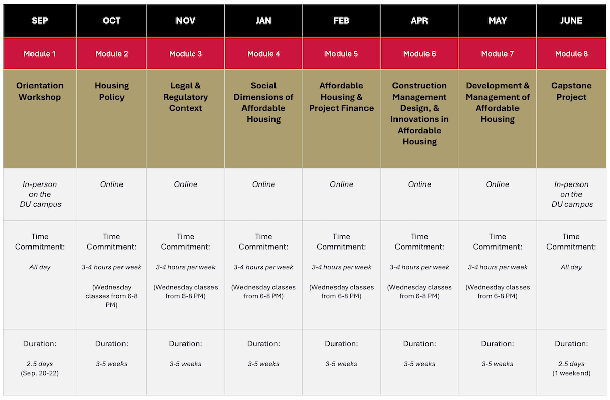 Affordable Housing Certificate - Program Structure & Timeline ...